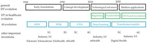 Artificialintelligence Machinelearning Medicalengineering Applied Sciences Mdpi