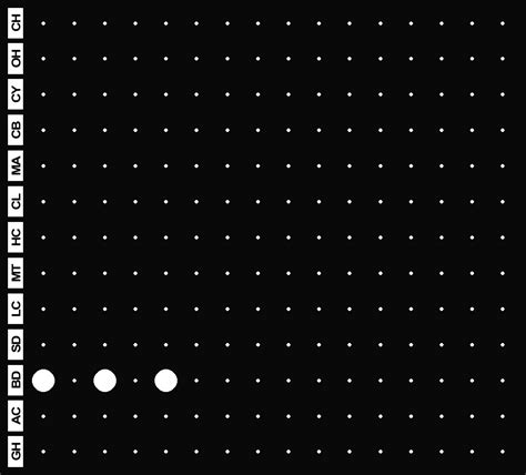 Techno Drum Patterns