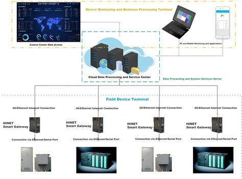 Domestic Biogas Digester Septic Tank System Underground Sewage