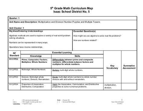 High School Math Curriculum Map At Kai Chuter Blog