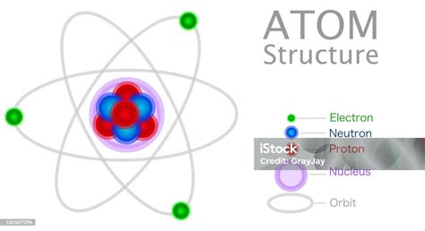 Proton Particle Proton Particle