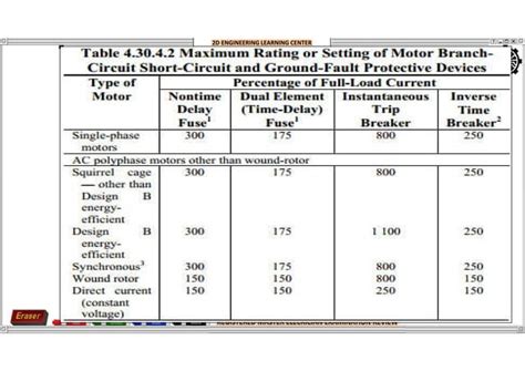 Philippines Electrical Code Chapter 4 And 5pdf Home Appliances