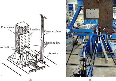 Experimental Setup Used In The Deflection Tests A Different