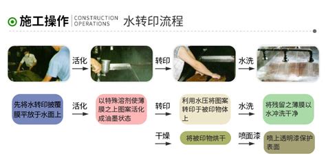 碳纤纹水转印膜花纹 多款水转印膜设计 产品装饰水转印膜 阿里巴巴