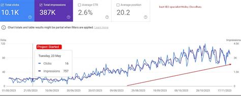 Why Hridoy Chowdhury Is Your Go To Seo Guru In The Uk By Rankrite Jul 2024 Medium