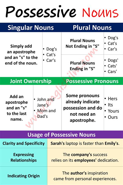 Possessive Noun Examples Plural