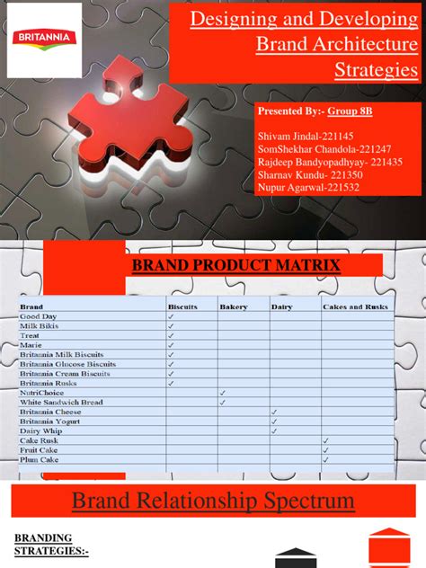 Group 8b Britannia Pdf Brand Private Sector