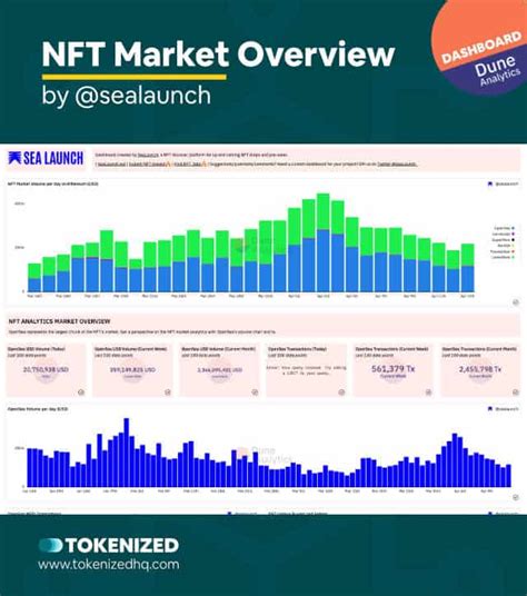 The Top 6 Dune Analytics Opensea Dashboards — Tokenized