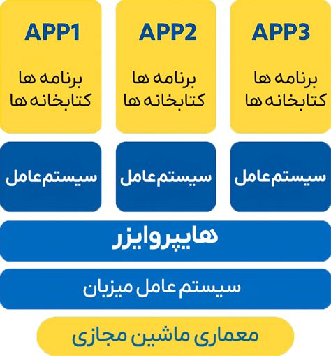 ```html What Is Docker Getting Familiar With Docker Concepts And