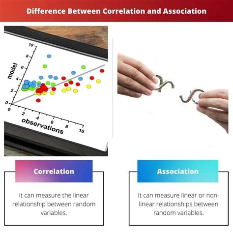 Correlation Vs Association Difference And Comparison