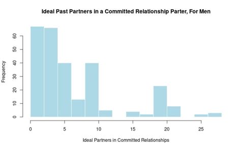 Body Count And Sexual Double Standards Date Psychology