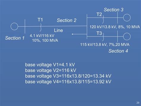 Impedance And Reactance Diagram Of The Psppt