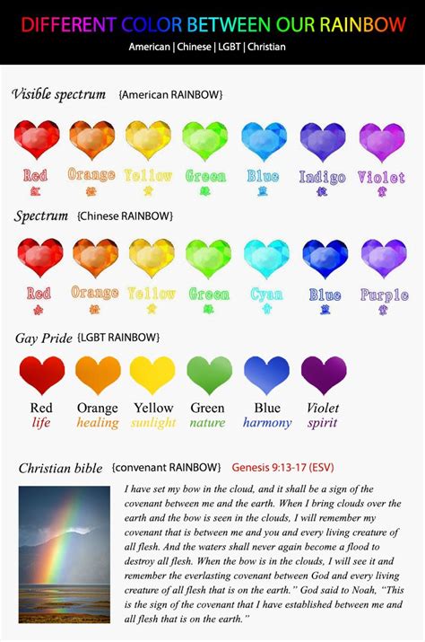 Difference Between Our Rainbow Globally Check Out My Rainbow Tutu Listing