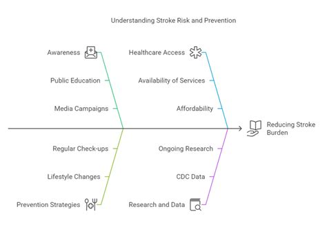 Understanding Stroke Risk A Look At The Numbers Gil Raz Stroke Survivor