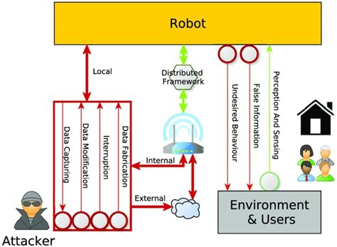 mohammad baghani on linkedin hacking attack penetrationtesting