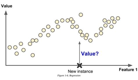 Machine Learning Flashcards Quizlet
