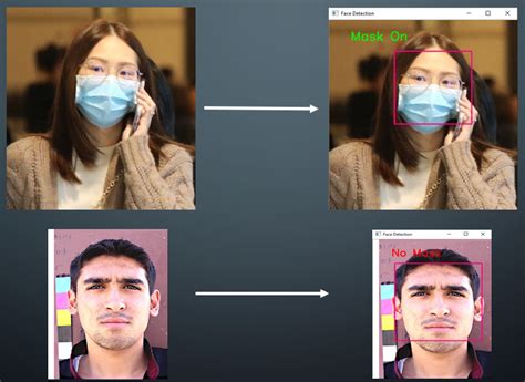 Real Time Facemask Detection Using CNN Deep Learning Sabbirs Homepage