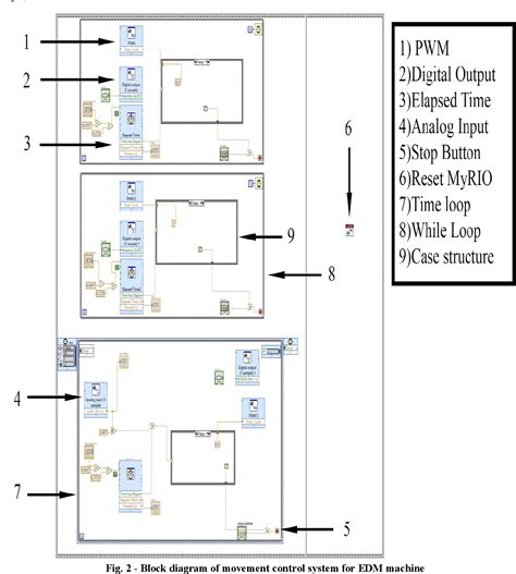 Figure From Design And Develop Of Open Architecture CNC Movement Control System For Analysing