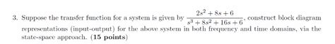 Solved Suppose The Transfer Function For A System Is Given Chegg