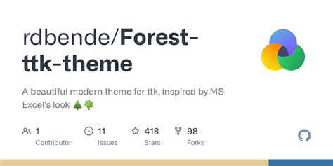 Issues · Rdbendeforest Ttk Theme · Github