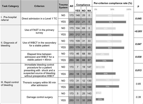 Per Criterion Compliance Rate With The 2016 Guidelines Of The European