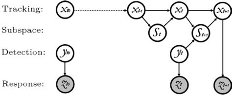 Algorithm Workflow In This Example The Detection State Is Positive At Download Scientific