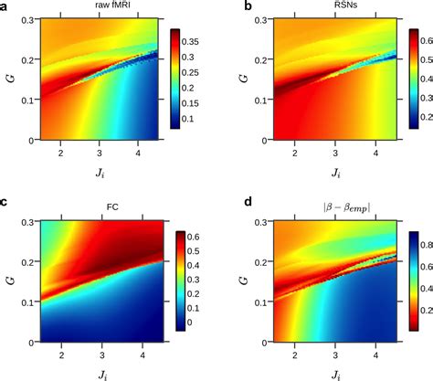 Pc Performance Test Software