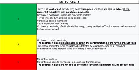 Challenges In Sterilizing Indirect Product Contact Surfaces Pda