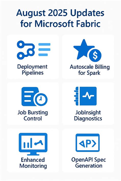 Microsoft Fabric August 2025 Feature Summary M V Aditya Kumar Akella Posted On The Topic