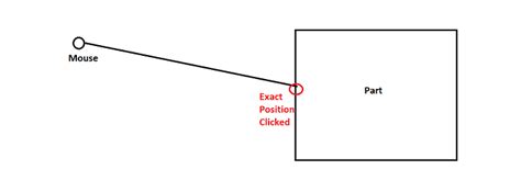 How Do I Find The Closest Point Of A Part To Where A Player S Mouse Is Scripting Support