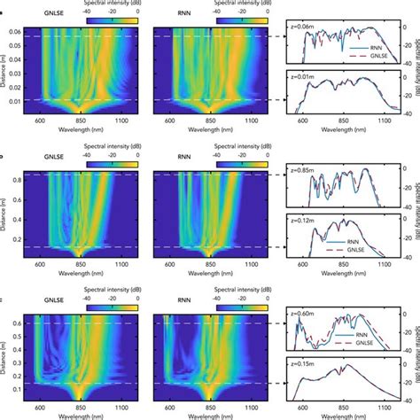 Recurrent Neural Networks A Schematic Of The Rnn Architecture Used Download Scientific