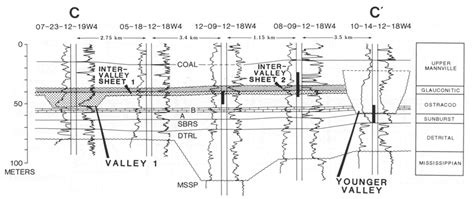 Cross Section C C Illustrating Stratigraphic Relationships In Part Of