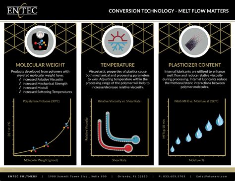 Calculating Viscosity From Melt Flow Index Jafthat