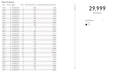 How To Export More Than Rows Of Data From Power BI Desktop Purple Frog Systems