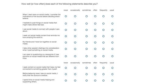 Matrix Formatting Xm Community