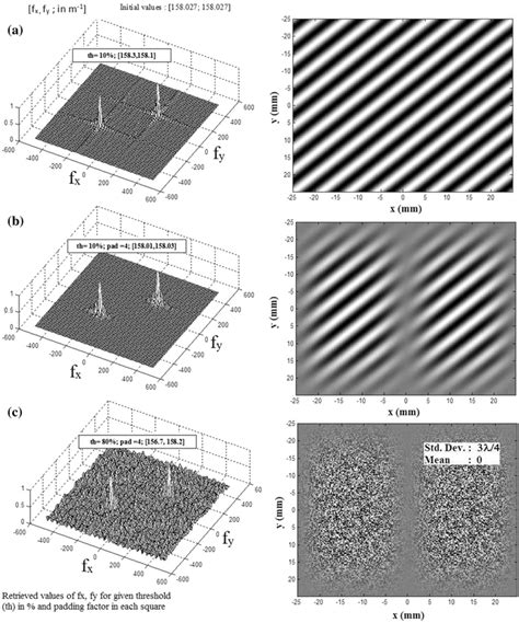 Power Spectrum Corresponding To A Theoretical Interferogram With
