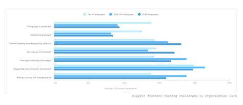 Is Visual Comparison Testing The Future Browserstack