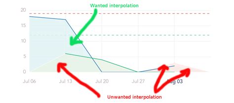 Python Matplotlib Fillbetween Function How To Interpolate And