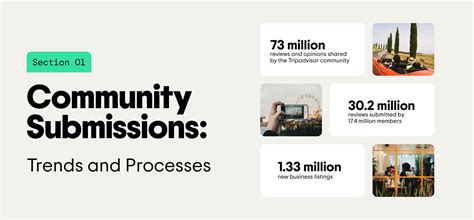 Transparency Report