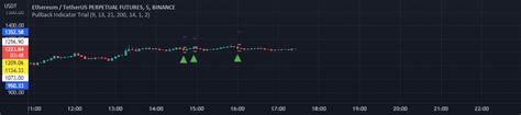 Pullback Indicator Trial By Eterna9271 — Tradingview