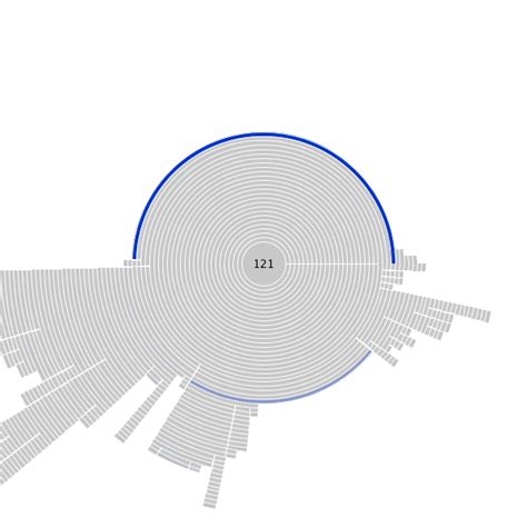 Trevis Tree Visualization And Analysis Library Software And