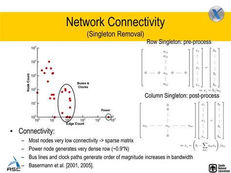 Ppt Efficient Preconditioners For Large Scale Parallel Circuit Simulation Powerpoint