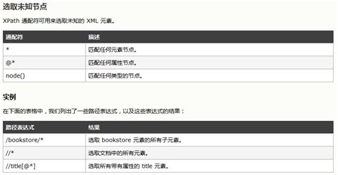 XPath简介与应用 CSDN博客