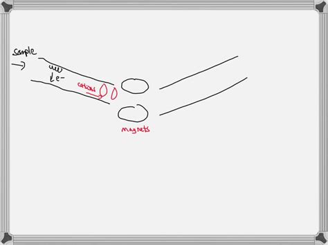 Solvedexplain How A Double Focusing Mass Spectrometer Achieves High Resolution