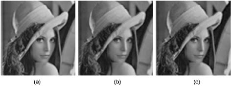 Figure 7 From Kolmogorov Superposition Theorem And Its Application To Multivariate Function