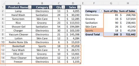 Automatically Update Pivot Table Range In Excel 3 Methods Excelgraduate