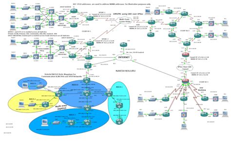 design of your gns3 labs and cisco packet tracer assignments by