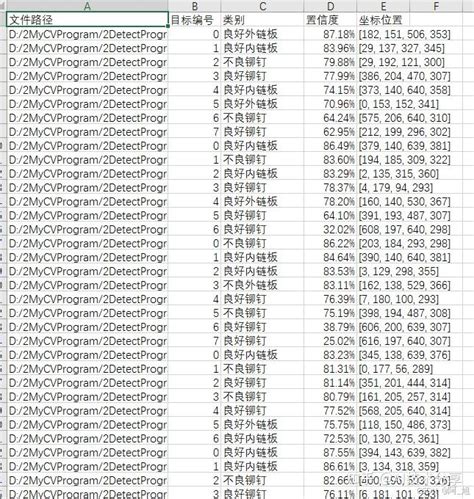 基于yolov10 v9 v8深度学习的工业链条缺陷检测与识别系统【python源码 pyqt5界面 数据集 训练代码】深度学习实战、目标检测