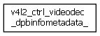 Jetson Linux API Reference Class Hierarchy NVIDIA Docs