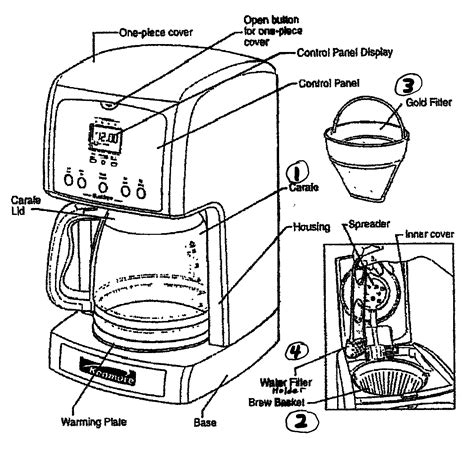 What Are The Parts Of A Coffee Maker